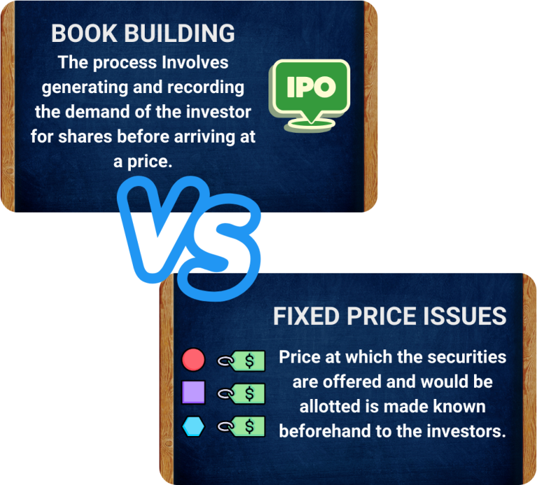 Learn Basics of IPO From Stock Market Basics Course | Finschool
