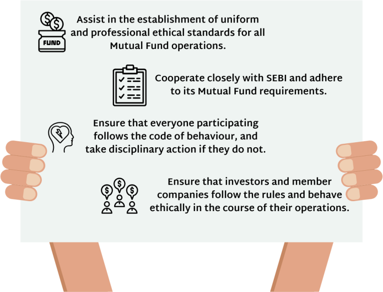 Learn About Mutual Funds Regulation of AMFI | Finschool