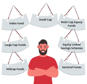 Learn About Classification of Mutual Funds From Mutual Fund Course ...