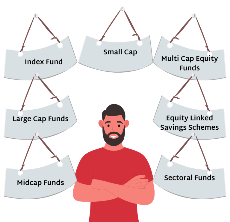 Learn About Classification of Mutual Funds From Mutual Fund Course ...