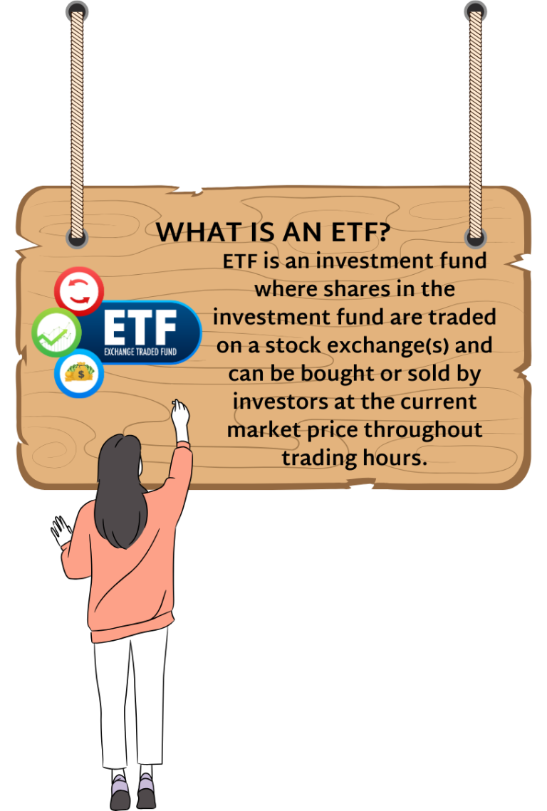 Know What is ETF Funds In Detail from Mutual Fund Course | Finschool