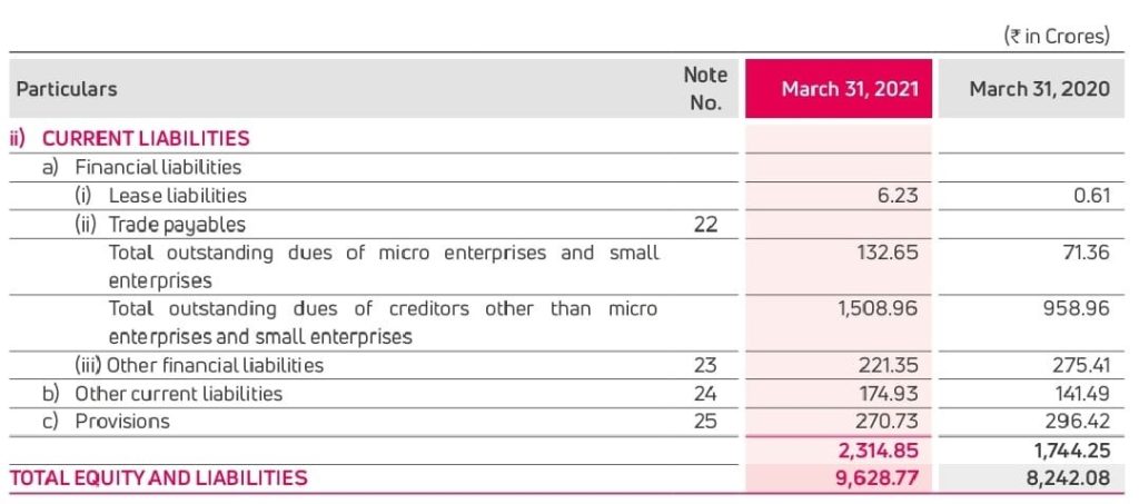 Understanding Stock Balance Sheet in Stock Market | Finschool