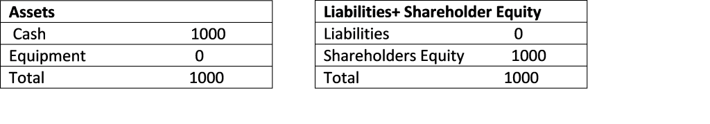 Understanding Stock Balance Sheet in Stock Market | Finschool
