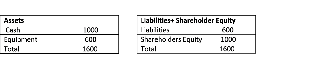 Understanding Stock Balance Sheet in Stock Market | Finschool