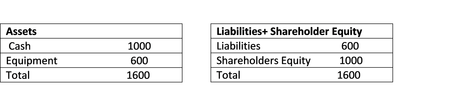Understanding Stock Balance Sheet in Stock Market | Finschool