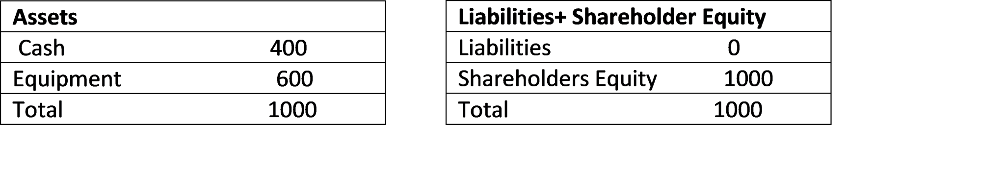 Understanding Stock Balance Sheet in Stock Market | Finschool