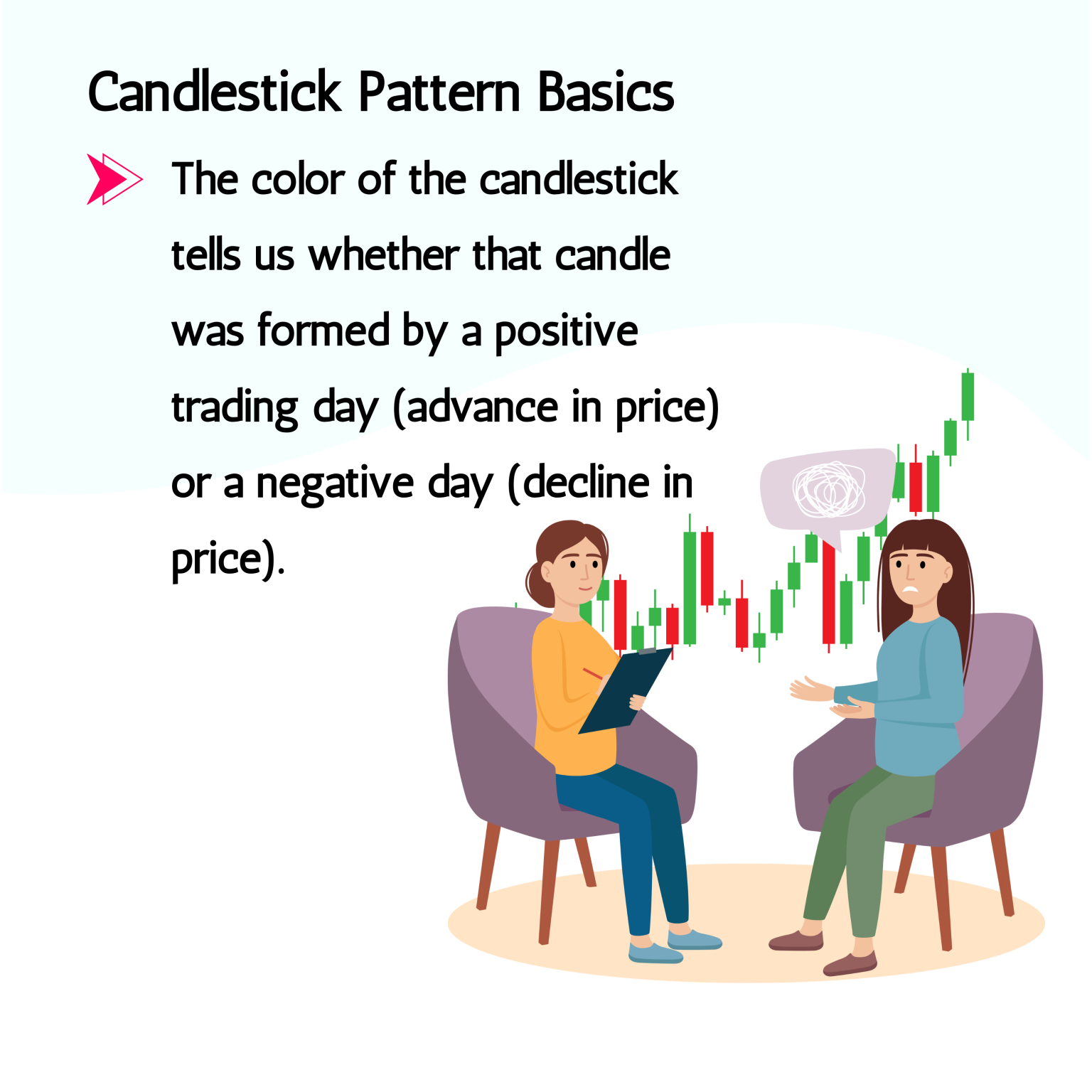 Simple Guide to Candlestick Patterns for Stock Market Success | Finschool