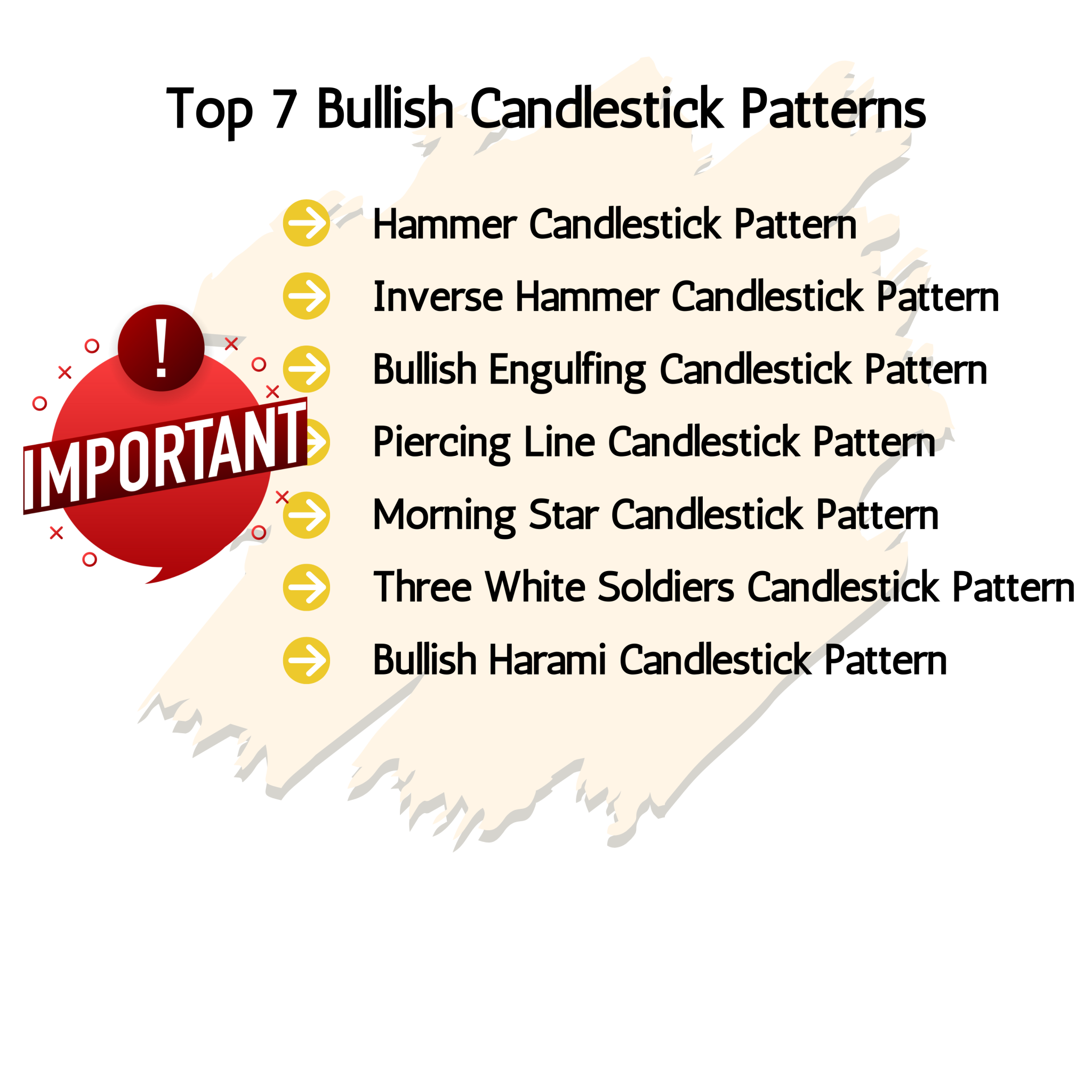 Simple Guide to Candlestick Patterns for Stock Market Success | Finschool