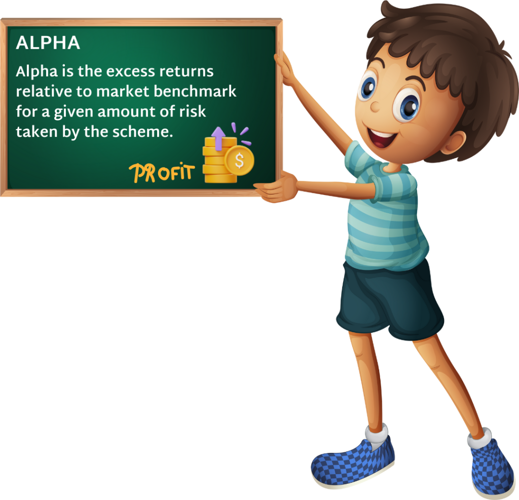 Understand Measures of Risk & Return in Mutual Fund | Finschool