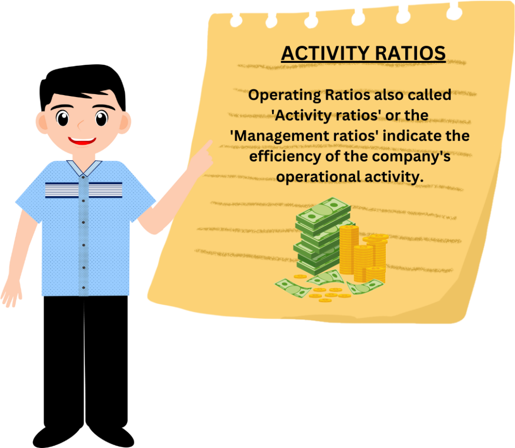 Understanding Activity Ratio in Stock Markets | Finschool