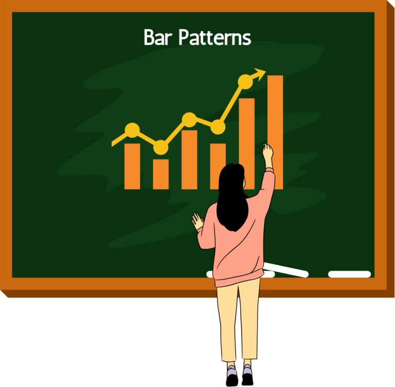 What Are Line & Bar Charts & Its Types In Stock Market | Finschool