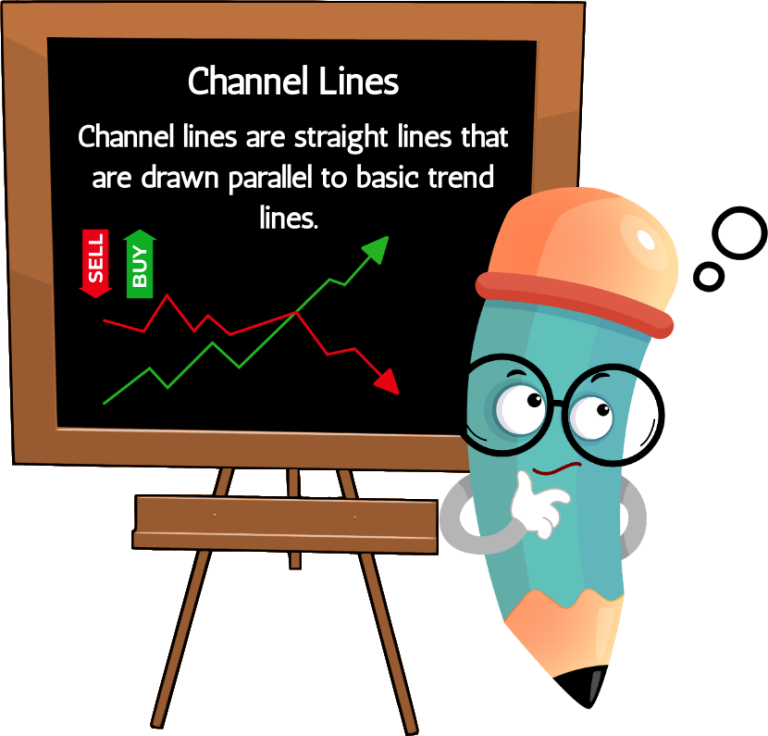 What Is Trend Lines & How Does Trend Line Help | Finschool