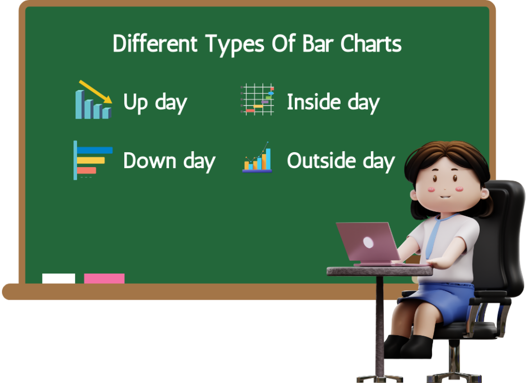 What Are Line & Bar Charts & Its Types In Stock Market | Finschool