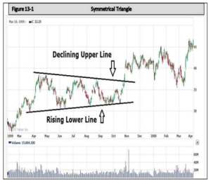 Know About Continuing Patterns In Detail | Finschool