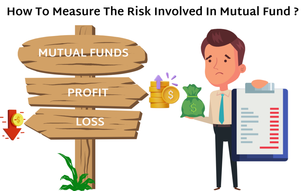 Understand Measures of Risk & Return in Mutual Fund | Finschool