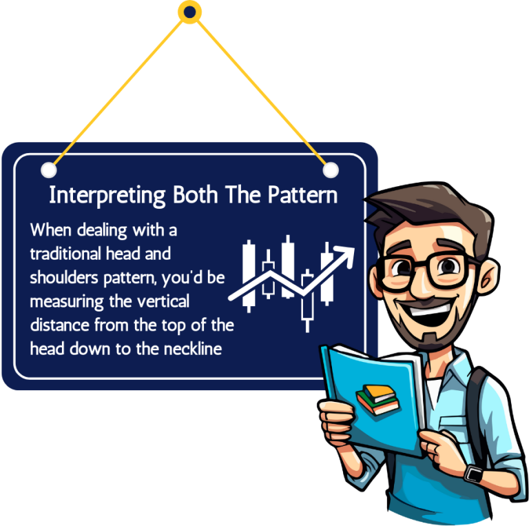 Head & Shoulder Pattern – Meaning & Examples | Finschool