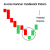 Simple Guide to Candlestick Patterns for Stock Market Success | Finschool