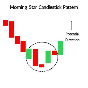 Simple Guide to Candlestick Patterns for Stock Market Success | Finschool