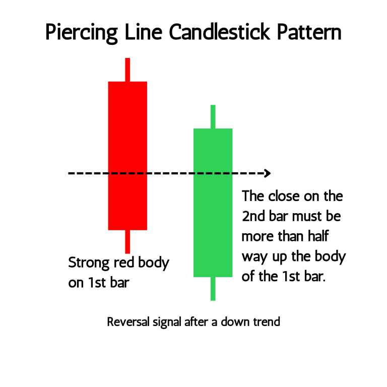 Simple Guide to Candlestick Patterns for Stock Market Success | Finschool