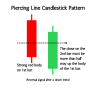 Simple Guide to Candlestick Patterns for Stock Market Success | Finschool