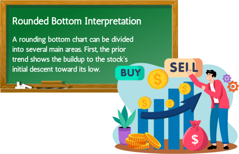 Double Top Pattern & Double Bottom Pattern In Stock Market | Finschool ...