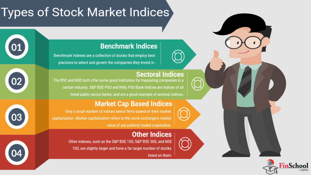 Learn Investment Basics From Stock Market Basics Course For Beginners ...