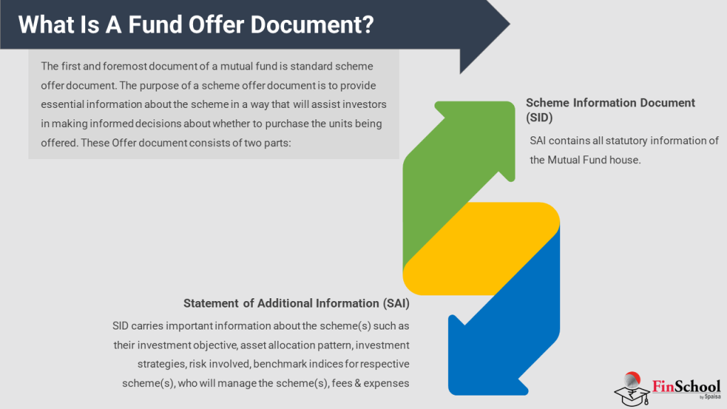 Introduction To Stock Market Operations | Finschool