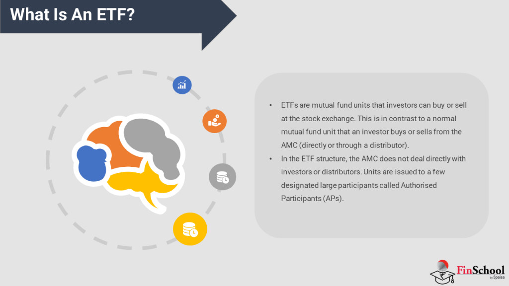 Basic Terms When Starting Investing In Stock Market | Finschool