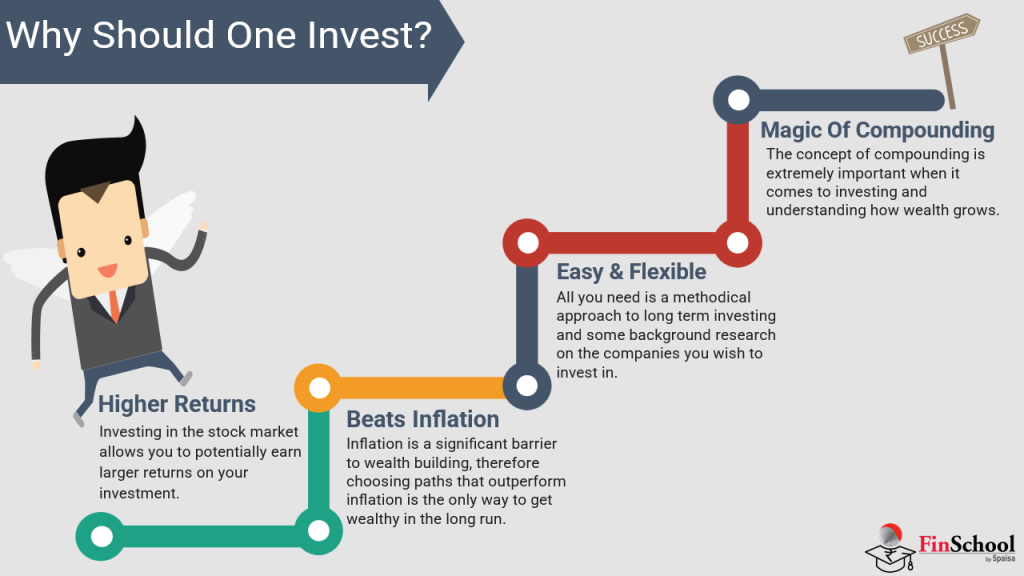 Learn Investment Basics From Stock Market Basics Course For Beginners ...