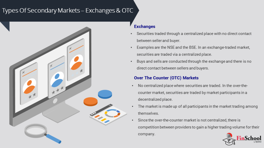 Learn What is Secondary Market From Stock Market Basics Course | Finschool