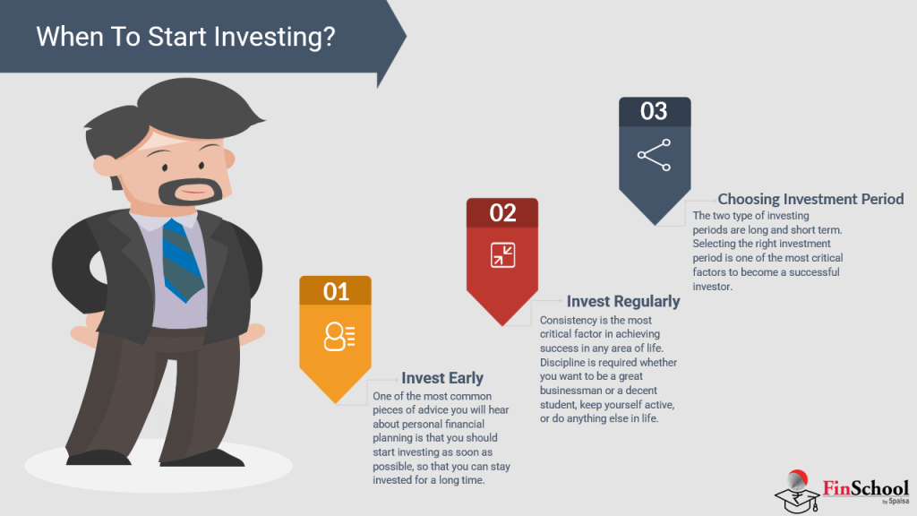 Learn Investment Basics From Stock Market Basics Course For Beginners ...