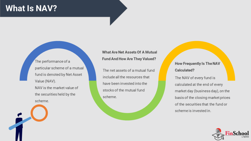 Introduction To Stock Market Operations | Finschool