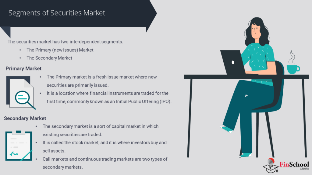 Learn What is Securities Market From Stock Market Basics Course | Finschool