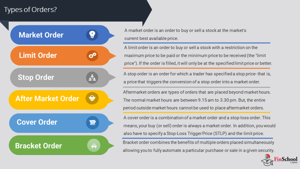 Learn What is Secondary Market From Stock Market Basics Course | Finschool