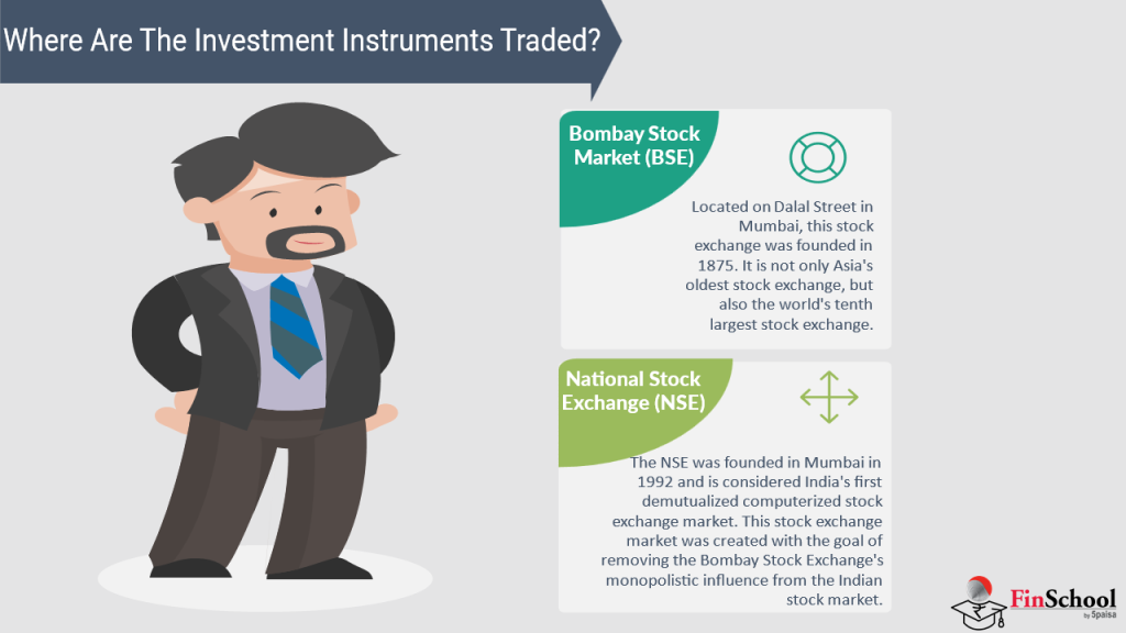Learn Investment Basics From Stock Market Basics Course For Beginners ...