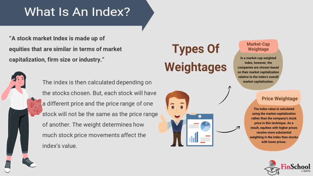 Learn Investment Basics From Stock Market Basics Course For Beginners ...