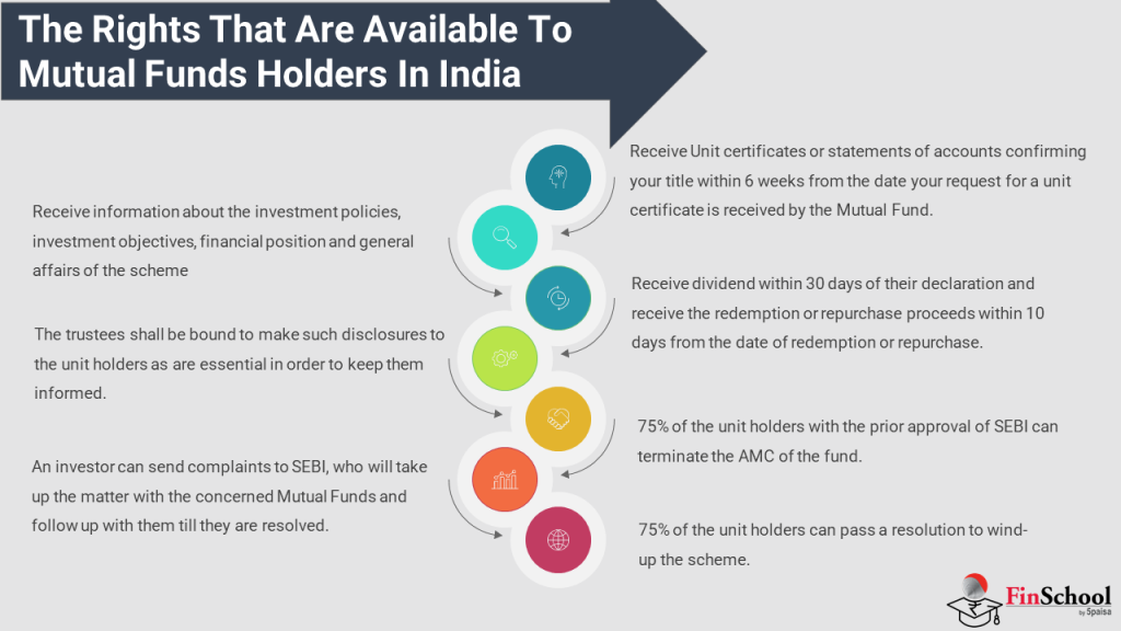 Introduction To Stock Market Operations | Finschool