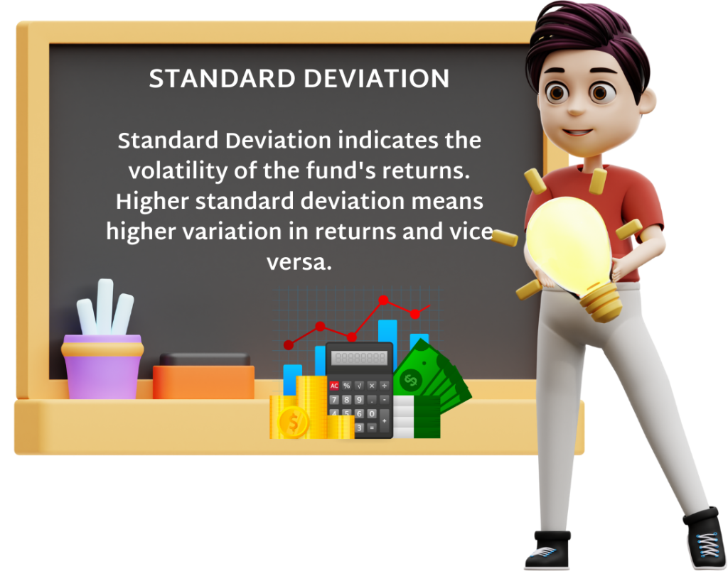 Understand Measures of Risk & Return in Mutual Fund | Finschool