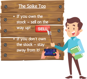 Understanding Saucers & Spikes Pattern in Stock Market | Finschool