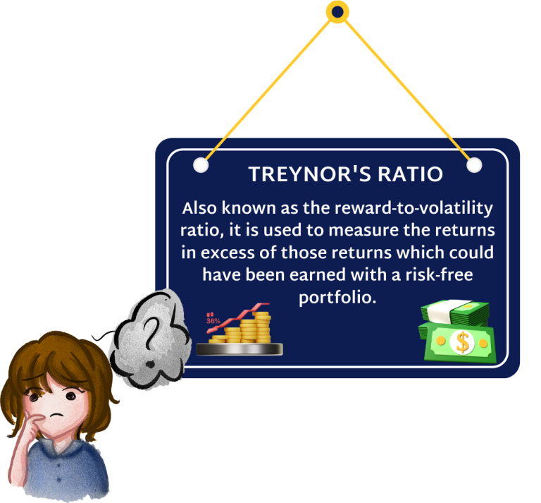 Understand Measures of Risk & Return in Mutual Fund | Finschool