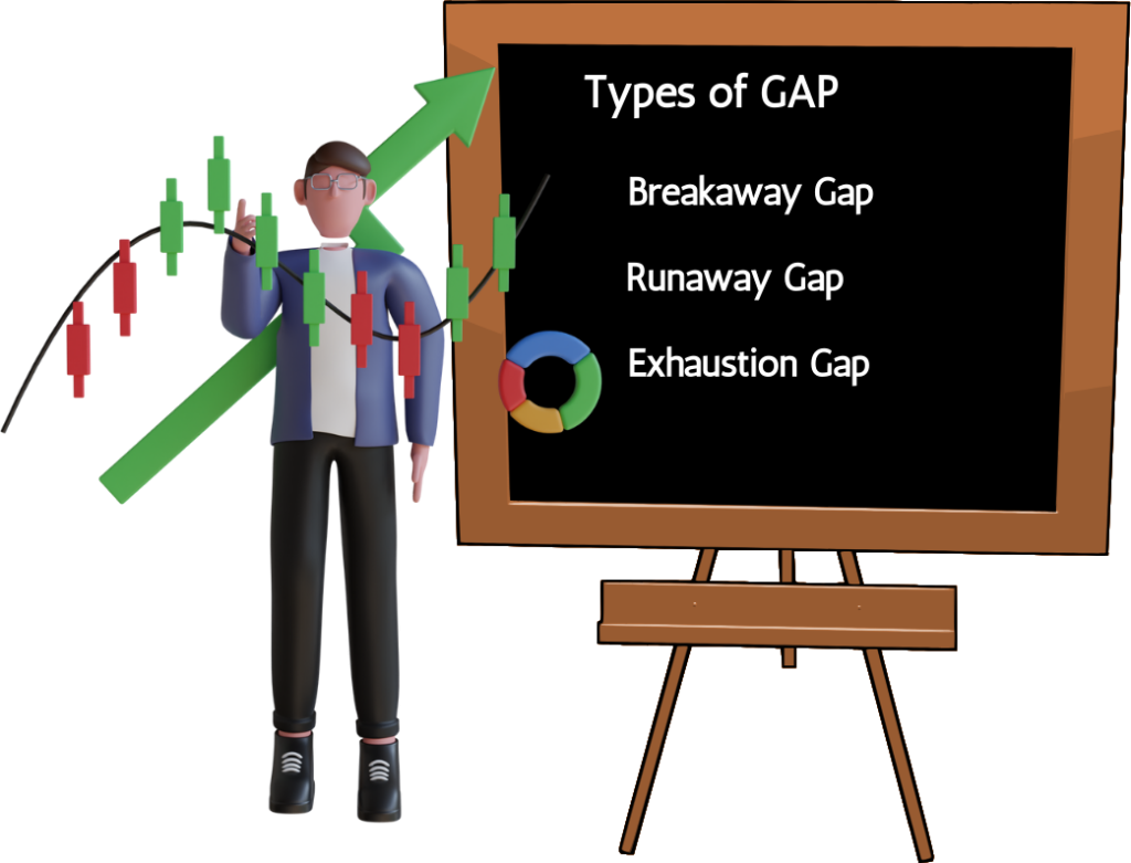 Know What Is Price Gaps & Its Types In Stock Market | Finschool