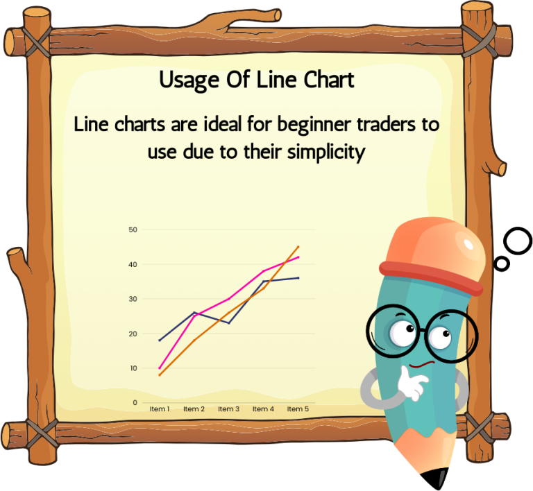 What Are Line & Bar Charts & Its Types In Stock Market | Finschool