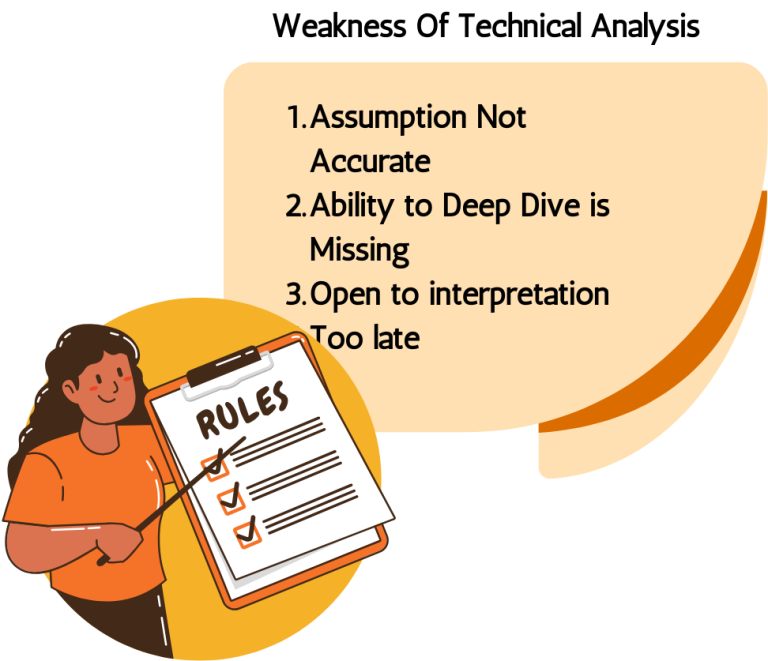 Introduction To Technical Analysis | Finschool