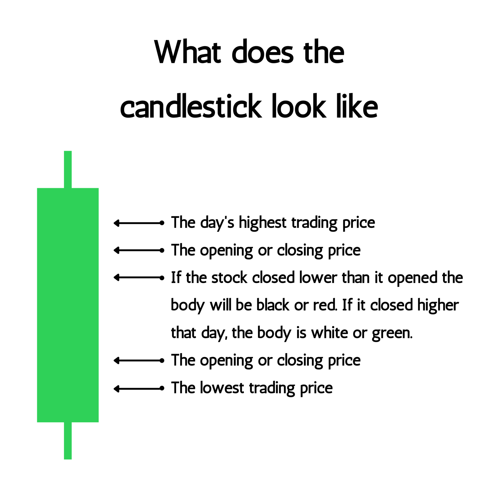 Simple Guide to Candlestick Patterns for Stock Market Success | Finschool