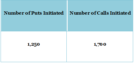 Put Call Ratio - Finschool By 5paisa
