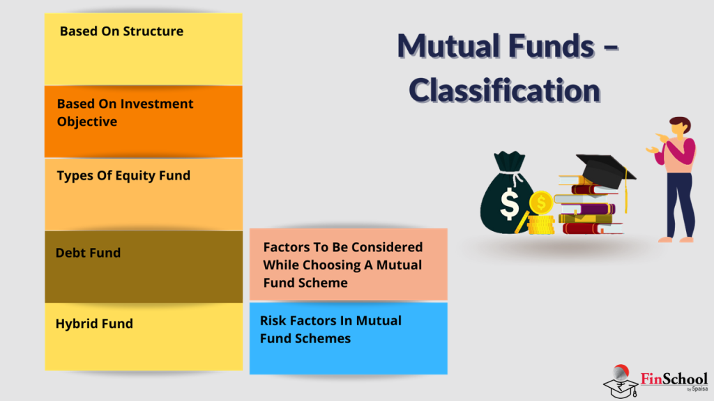 Learn About Classification of Mutual Funds From Mutual Fund Course | Finschool