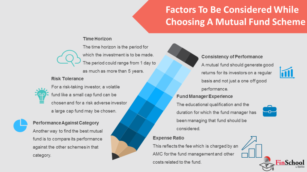 Learn About Classification of Mutual Funds From Mutual Fund Course ...