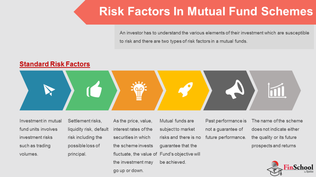 Learn About Classification of Mutual Funds From Mutual Fund Course ...