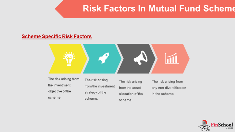 Learn About Classification of Mutual Funds From Mutual Fund Course ...