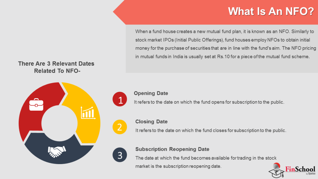 Learn What is NFO & Offer Documents From Mutual Fund Course | Finschool